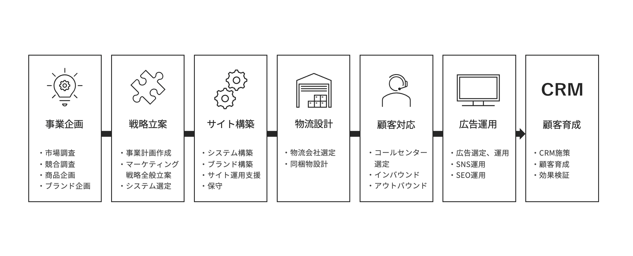 Amazonコンサル・運用代行 売上拡大支援 | EC・D2C総合支援 chipper