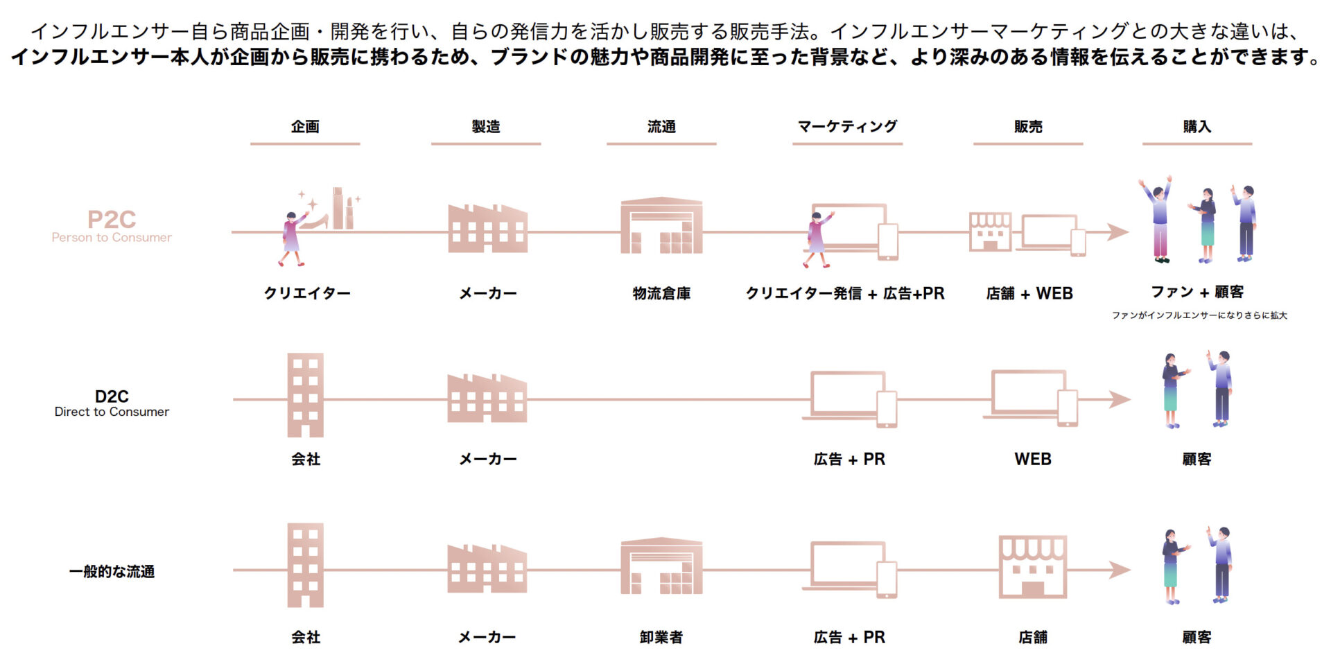 【P2Cブランド事業】予約開始からわずか30分で300着即完売！ブラでもなくインナーでもない新感覚ウェアのブランナー「Leberee」を発売 ...
